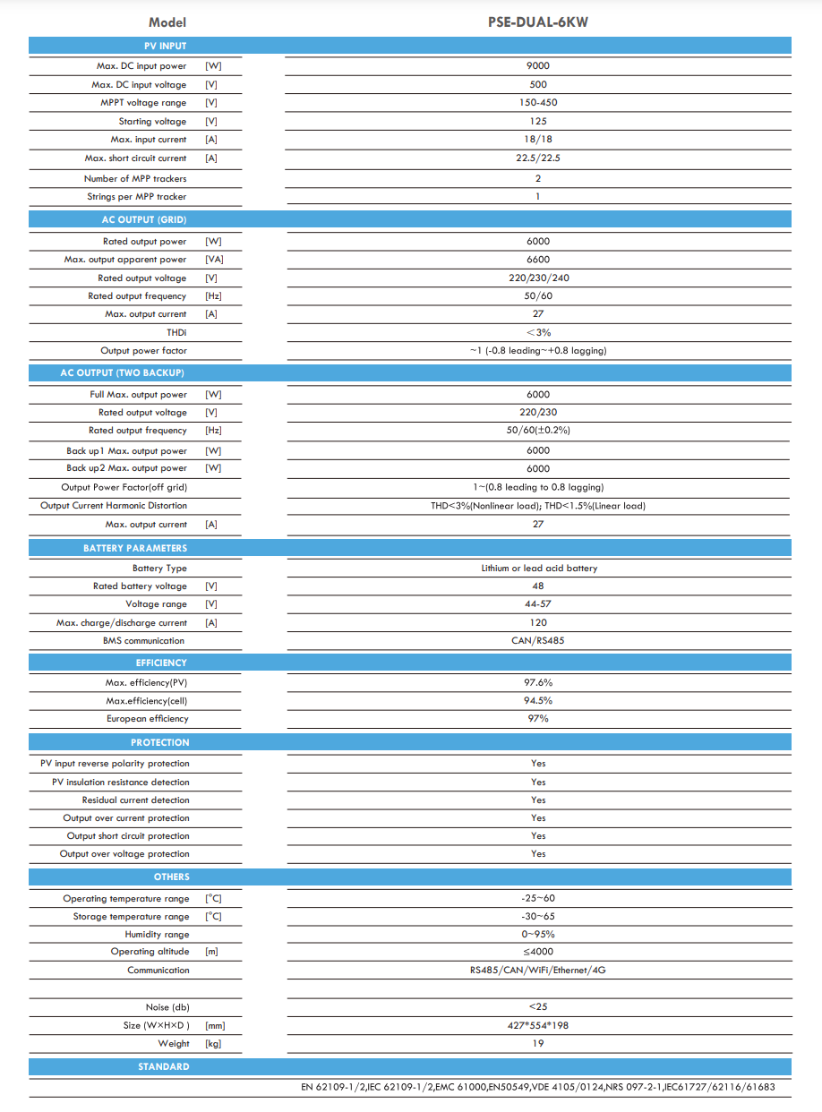 Primax Nexa PSE-DUAL-6KW – Hybrid Solar Inverter – Riayat