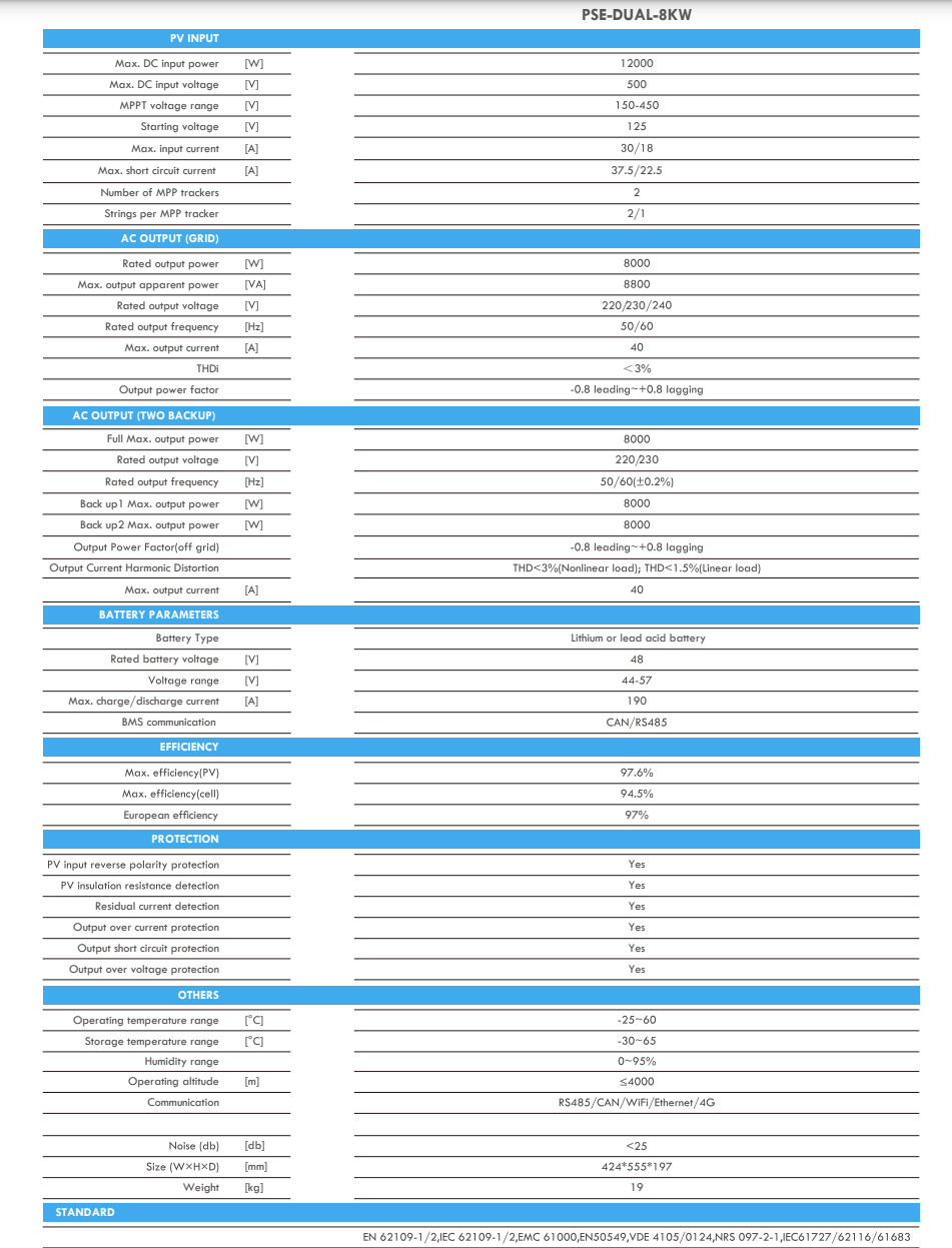 Primax Nexa PSE-DUAL-8KW – Hybrid Solar Inverter – Riayat