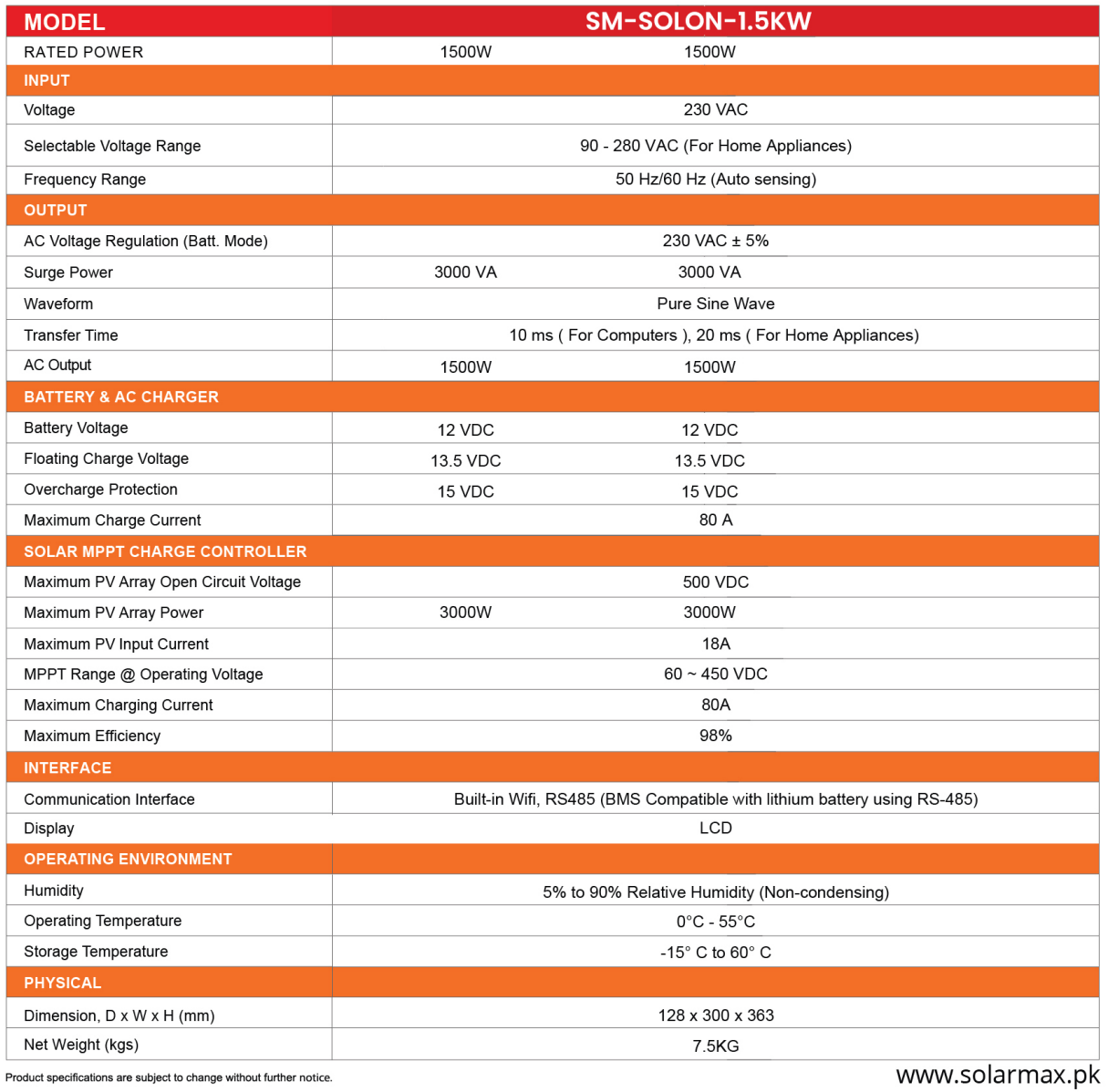 SolarMax Solon 1.5KW Solar Inverter – Riayat