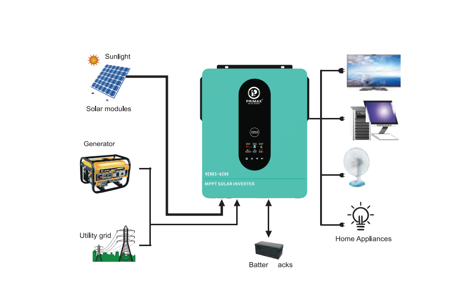 Primax Venus-6200 (48V) Hybrid Mppt Solar Inverter – Riayat